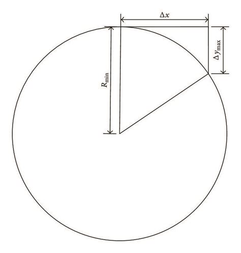 minimum turning radius constraint sketch map download scientific diagram