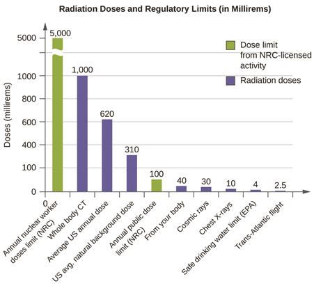 Alpha Beta And Gamma Rays Comparison All About Radiation