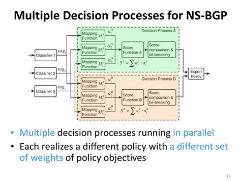 A Principled Approach To Managing Routing In Large Isp Networks Ppt Download