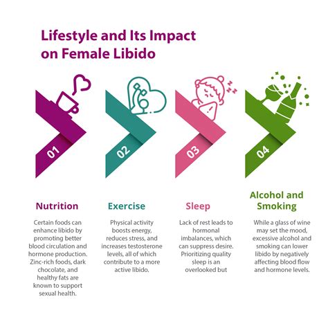La Science De La Libido Féminine Quest Ce Qui Motive Le Désir Zestra