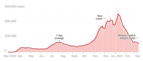 Line Bar And Moving Average Plot Stack Overflow