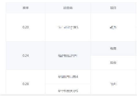 使用elementUI中table合并项 最全的配置教程 CV大法应该没有任何问题 深海里的星星i 博客园
