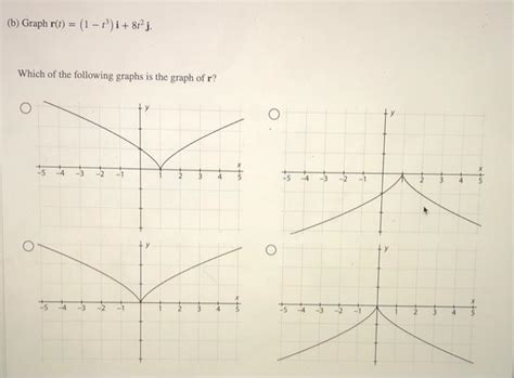 solved a find the curvature of the curve traced out by