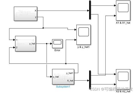 基于非线性系统的lipschitz观测器simulink建模与仿真复杂非线性系统的建模仿真 Csdn博客