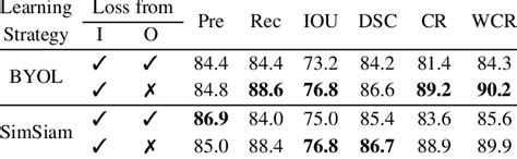Quantitative Performance Comparison Across Different Pairwise Download Scientific Diagram