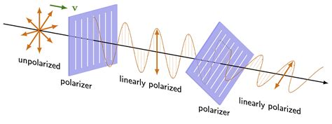 29 Light Waves Conceptual Physics