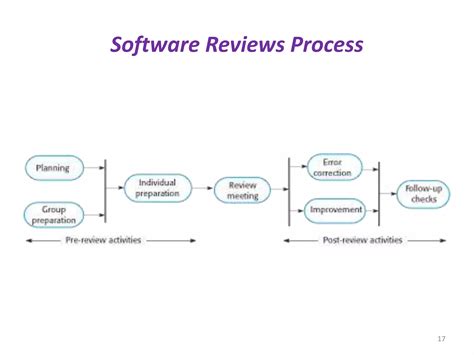 software quality assurance pptx