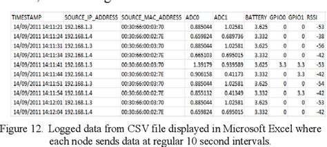 Figure 2 From A Wifi Based Smart Wireless Sensor Network For Monitoring An Agricultural