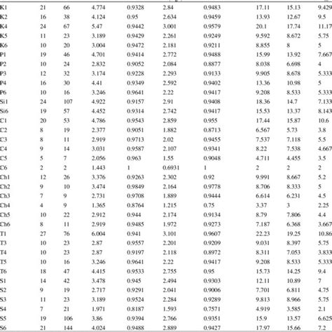 Nmds Plot Of The Harpacticoid Copepod Assemblages Square Root