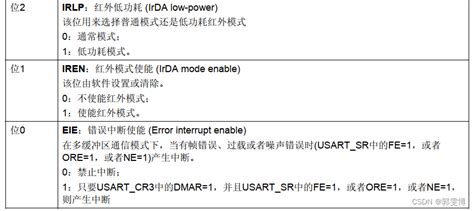 嵌入式 串口、rs232、rs485通信 多串口数据采集 485 232 csdn博客