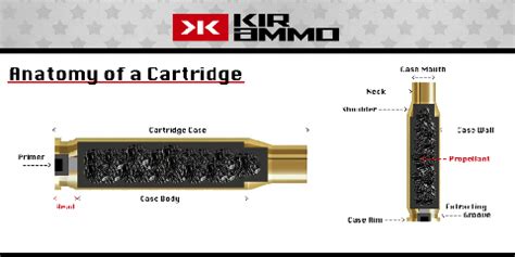 Ammunition Technology Kir Ammo