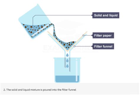Forming Insoluble Salts Exam Corner
