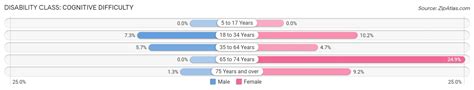 15330 Zip Code Zip Code 15330 Demographics In 2026 Zip Atlas