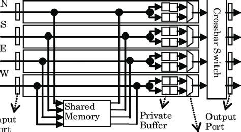 Router Structure Of Proposed Method Download Scientific Diagram