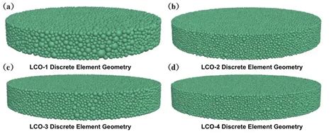 Licoo2 Powder Compaction Density And 3d Discrete Element Simulation Force Electric Simulation