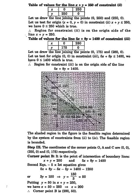 Linear Programming Class 12 Math Studypur