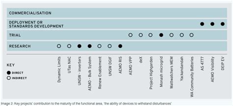 A Framework For DER Integration Energy Magazine