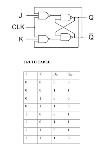 Understanding Flip Flop Types Truth Table Operation Applications