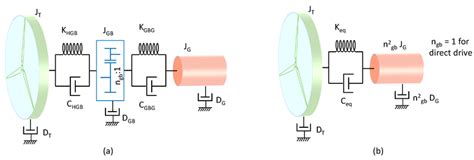 A Schematic Diagram Of The Traditional Three Mass And B Two Mass Download Scientific