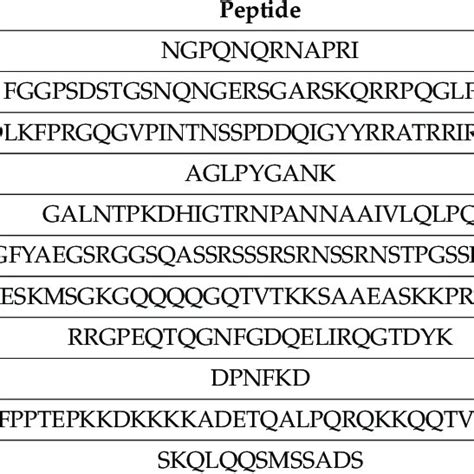 Linear B Cell Epitope Prediction Using Bepipred Download Scientific Diagram