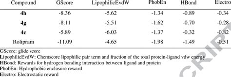 Glide Score And Contributing XP Parameters Download Scientific Diagram