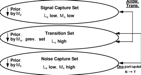 Basic Sorting Strategy Download Scientific Diagram