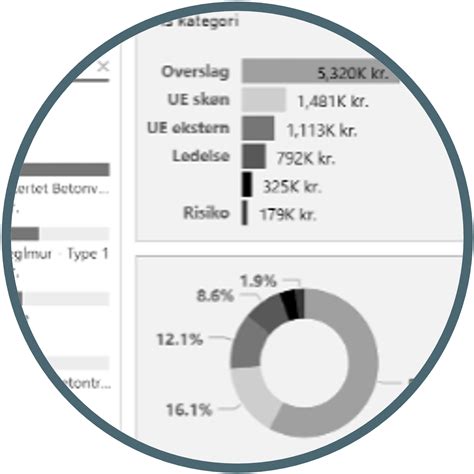 Hd Lab Byggeriets Digitale Specialister