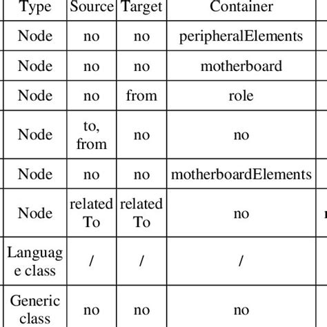 Graphical Roles Election Class Roles Download Table