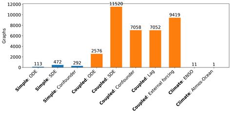 Benchmark — Causaldynamics