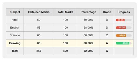 Class Grade Calculator Free Online Grade And Percentage
