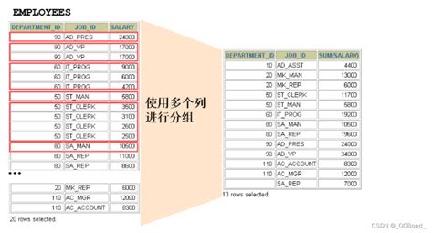 mysql：聚合函数（全面详解） mysql聚合函数 csdn博客