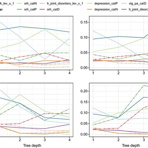 variable importance propagation of the prediction model s ten most