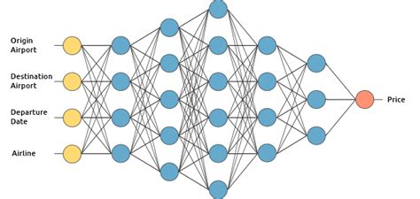 tiramisu compiler a polyhedral compiler for dense and sparse deep learning and data parallel