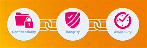 Are Blockchain Apps Really Secure TestRail