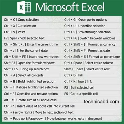 Shortcut Key For Merge And Center In Microsoft Excel
