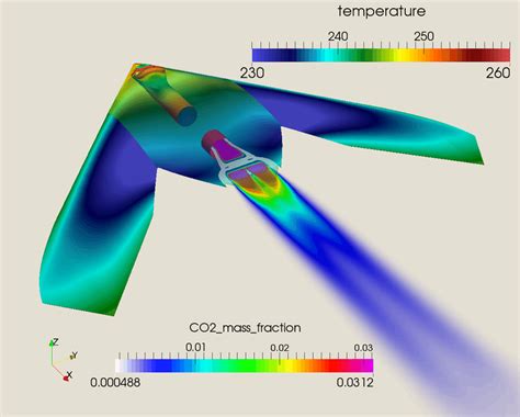 Surface Temperature Contour Plot On The F17s Fuselage And Co2 Contour Download Scientific