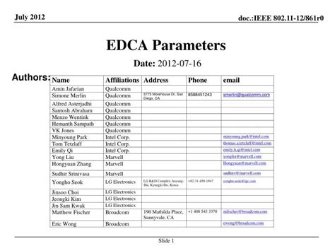 ppt edca parameters powerpoint presentation free download id 1953827
