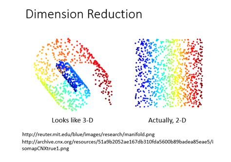 李宏毅机器学习笔记09（unsupervised Learning 01——clustering And Pca） Zr Zhang2019 博客园
