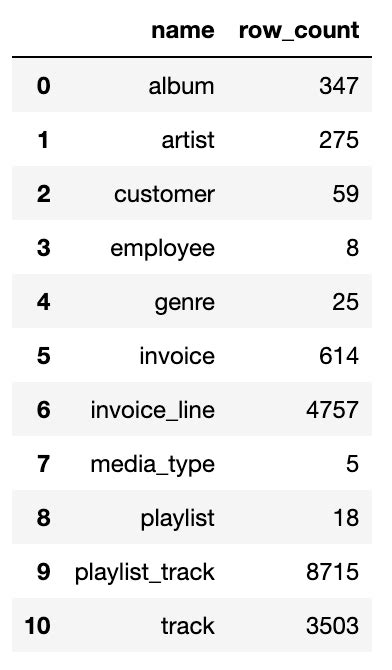 Building An Interactive Python Dashboard Using Sql And Datapane Towards Data Science