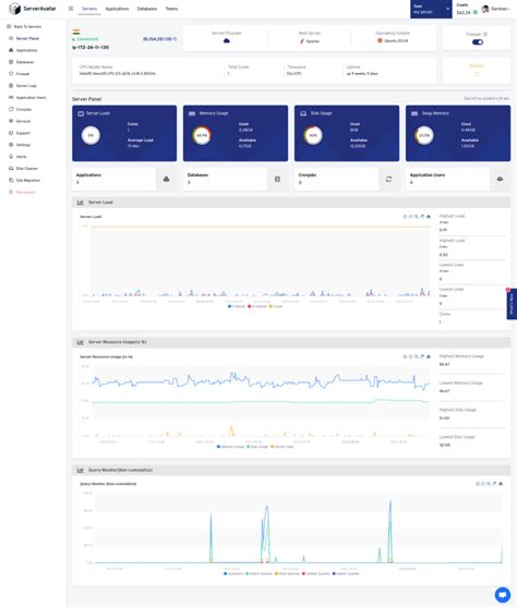 How To Install OpenCart On Cloud Without Using The Command Line