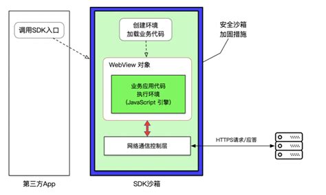 技术干货｜如何借助finclip实现小程序在硬件设备上的运行 腾讯云开发者社区 腾讯云