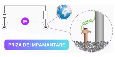Priza De Pamant In Cazul Sistemelor Fotovoltaice