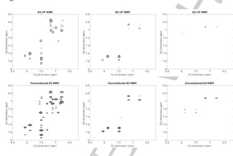 Figure 1 From Ultrafast Maximum Quantum Nmr Spectroscopy For The Analysis Of Aromatic Mixtures