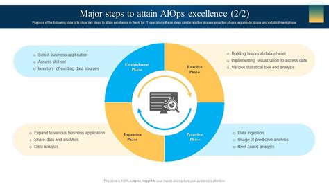 Major Steps To Attain AIOps Excellence Machine Learning And Big Data In It Operations PPT Example