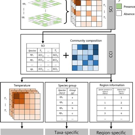 Spatial Distribution Of Climatic Debts Versus Credits Of All Species Of Download Scientific