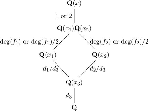 Figure 1 From Towards A Classification Of Isolated J Invariants