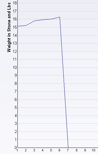 Delphi Setting The Left Axis On A TChart To Increment The Decimal Value Up To Stack