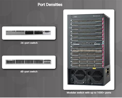 Scaling Networks V6 0 Instructor Materials Chapter 1 LAN Design