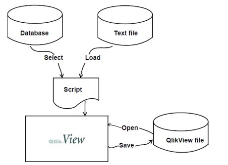 Creating A Document Qlikview Tutorial Intellipaat Com