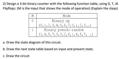 Solved Design A Bit Binary Counter With The Following Chegg